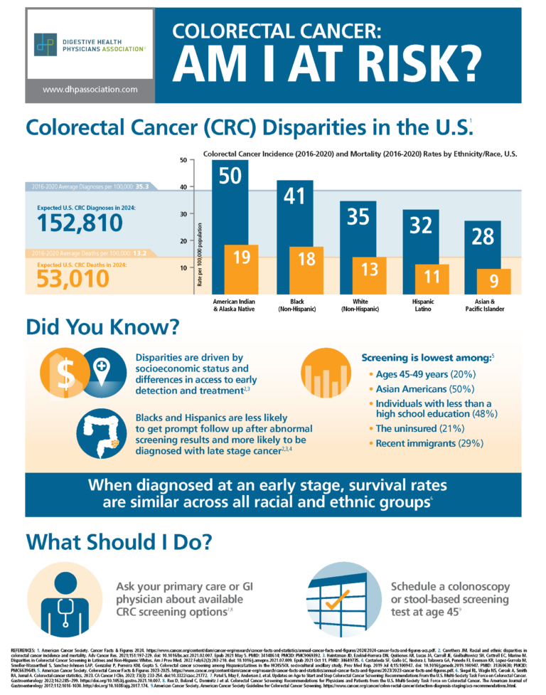 March is Colon Cancer Awareness Month! - Allied Digestive Health